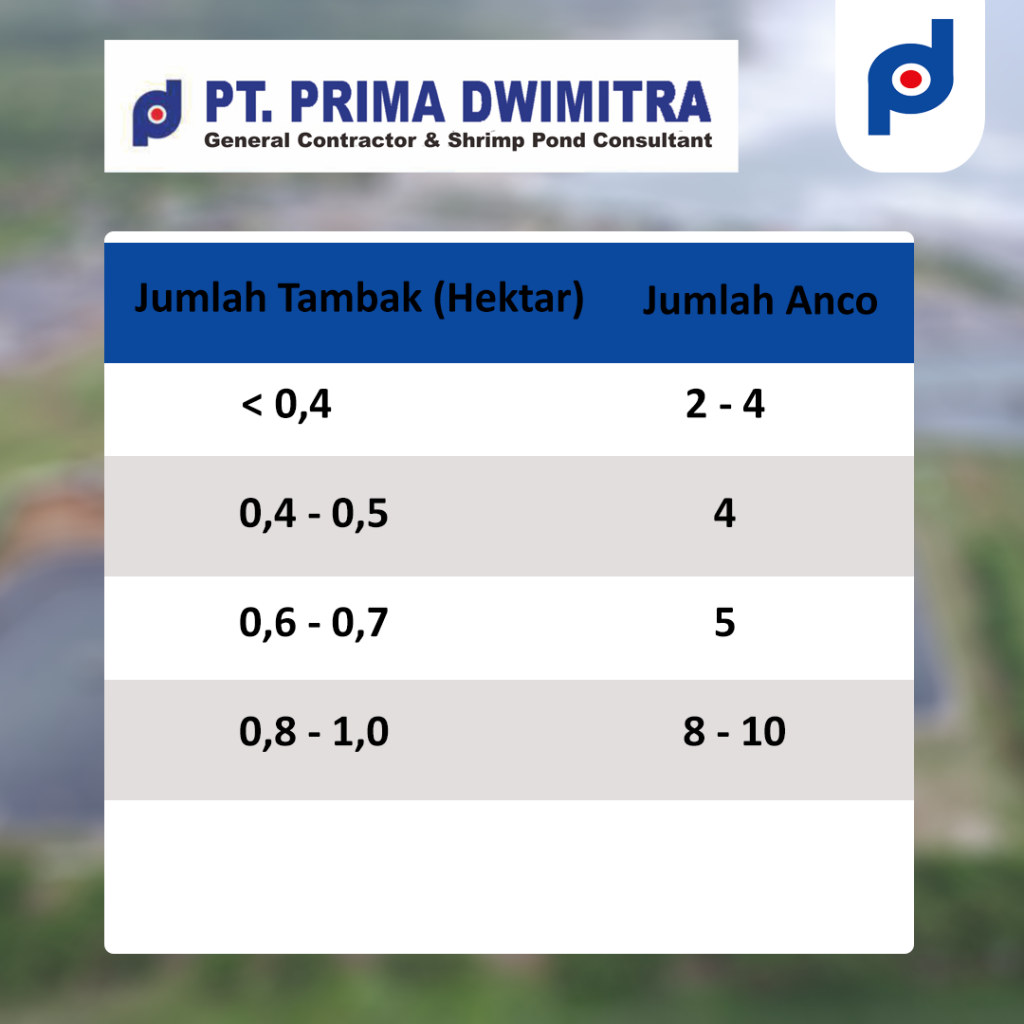 Jembatan Anco, Jenis dan Fungsinya - PT. Prima Dwimitra